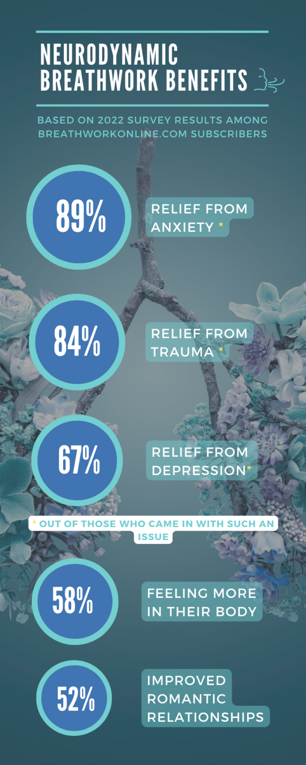 Try A Free Breathwork Workshop - Neurodynamic Breathwork Online